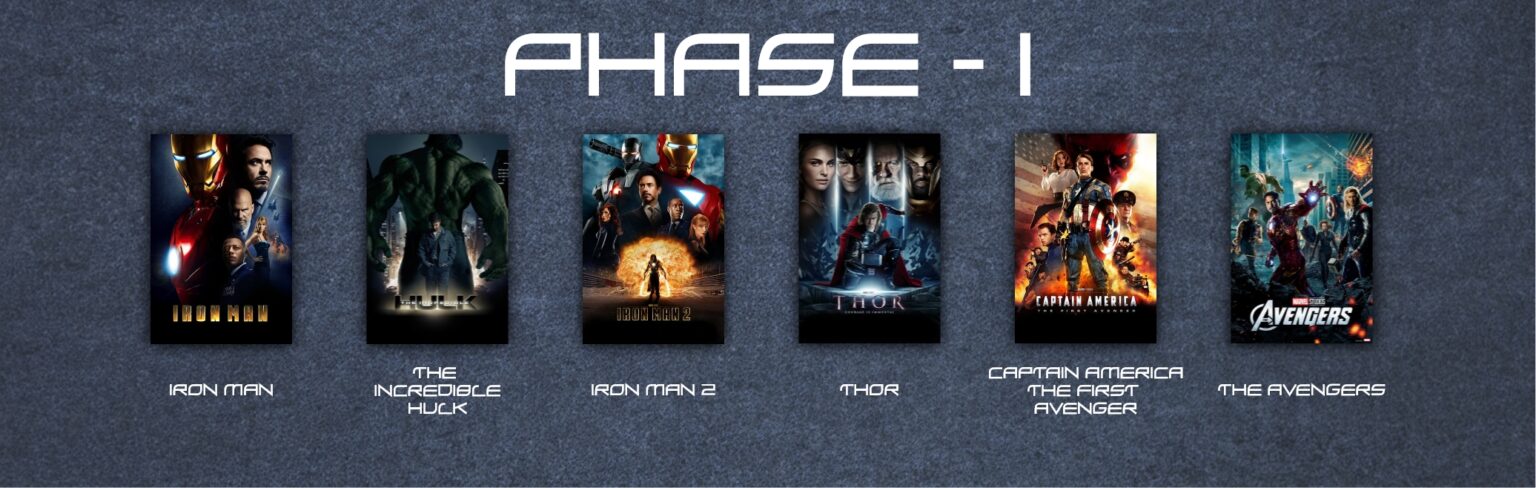Marvel's 'Phases' explained: Phase 1-Phase 6 - Everything Marvelous
