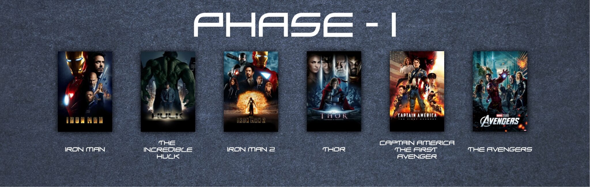 Marvel's 'Phases' explained: Phase 1-Phase 6 - Everything Marvelous