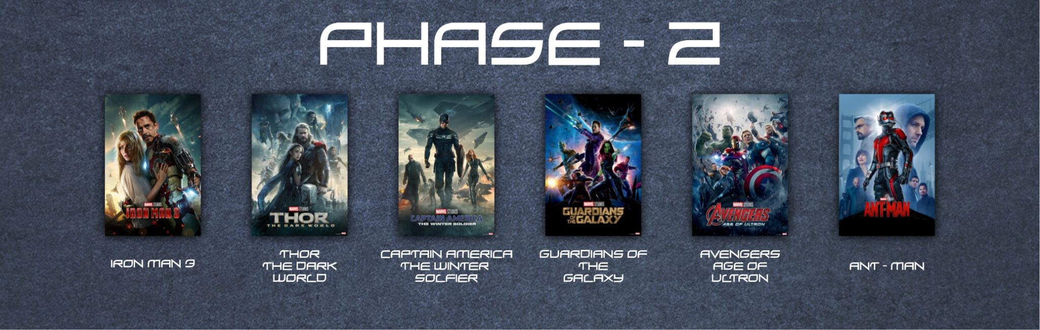 Marvel's 'Phases' explained: Phase 1-Phase 6 - Everything Marvelous