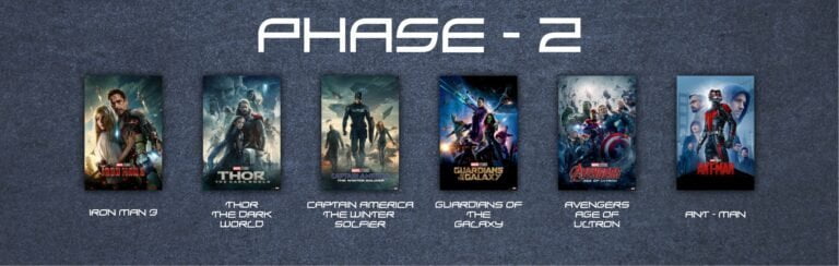 Marvel's 'Phases' explained: Phase 1-Phase 6 - Everything Marvelous