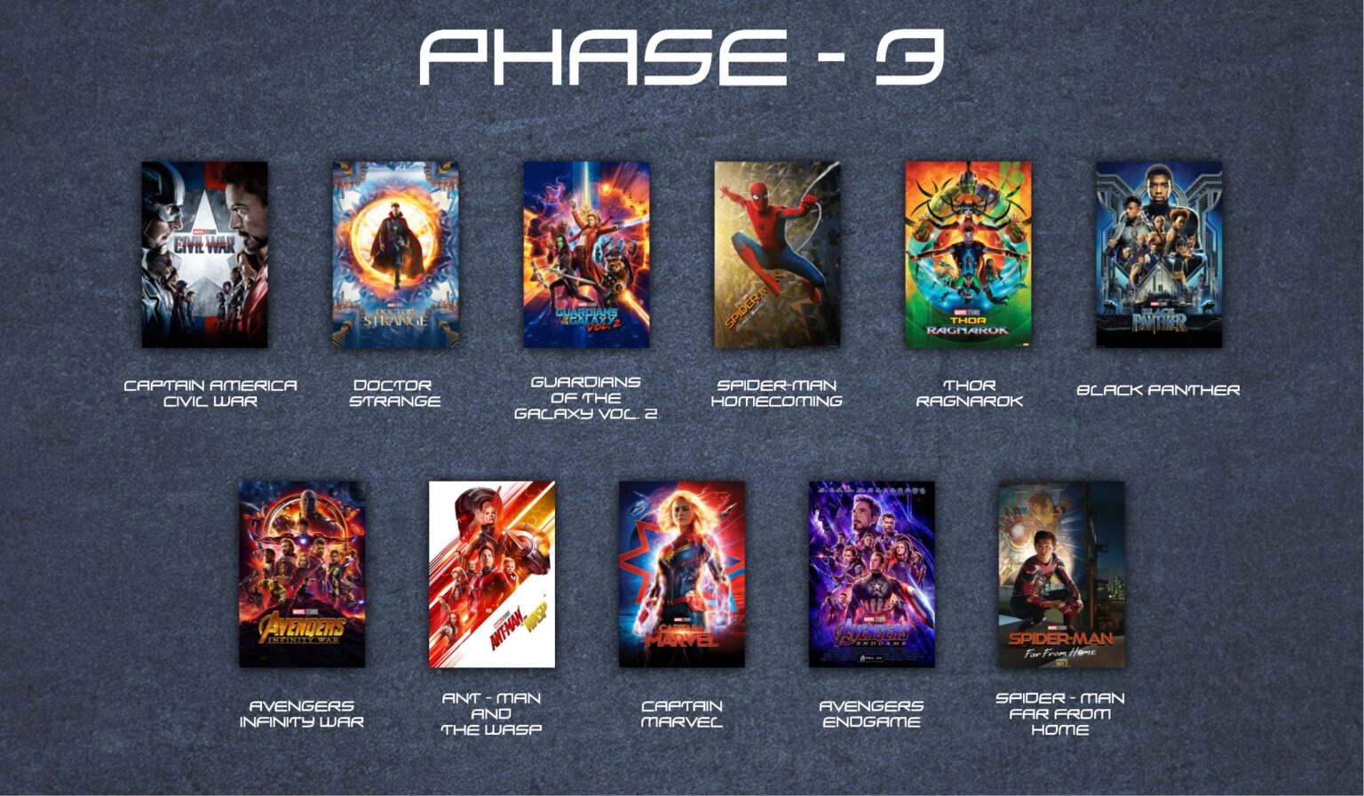 Marvel's 'Phases' explained: Phase 1-Phase 6 - Everything Marvelous