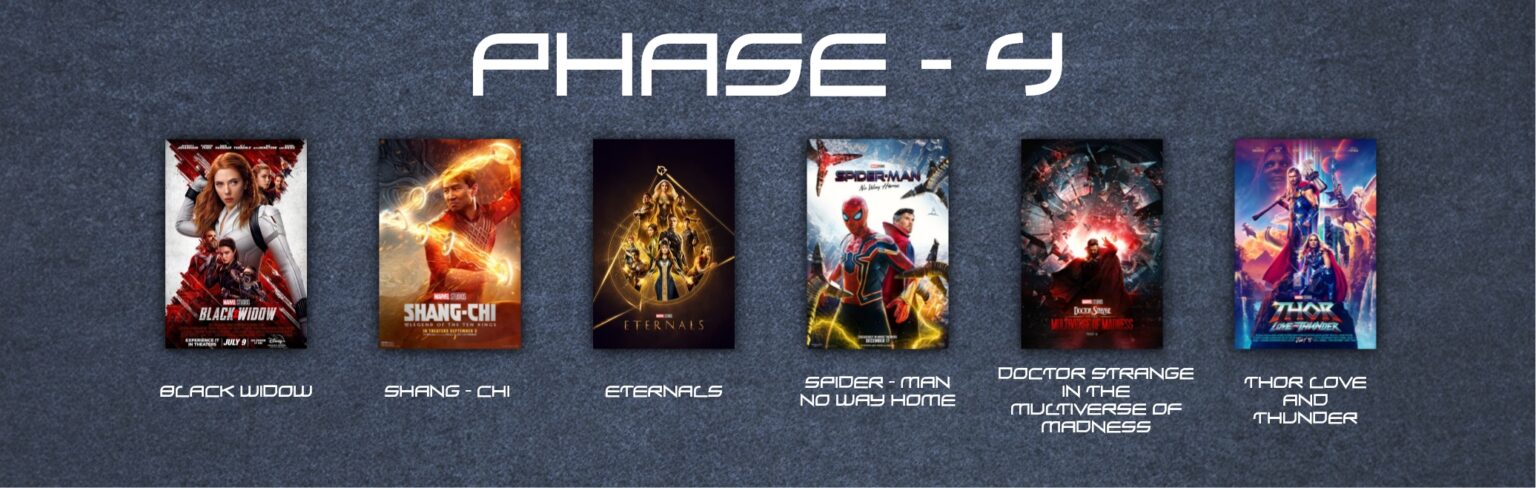 Marvel's 'Phases' explained: Phase 1-Phase 6 - Everything Marvelous