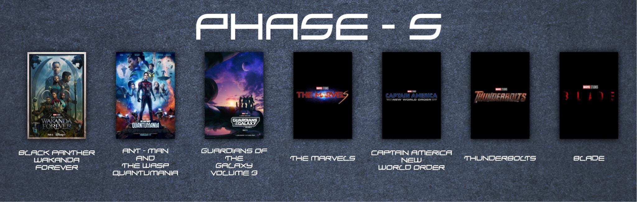 Marvel's 'Phases' explained: Phase 1-Phase 6 - Everything Marvelous